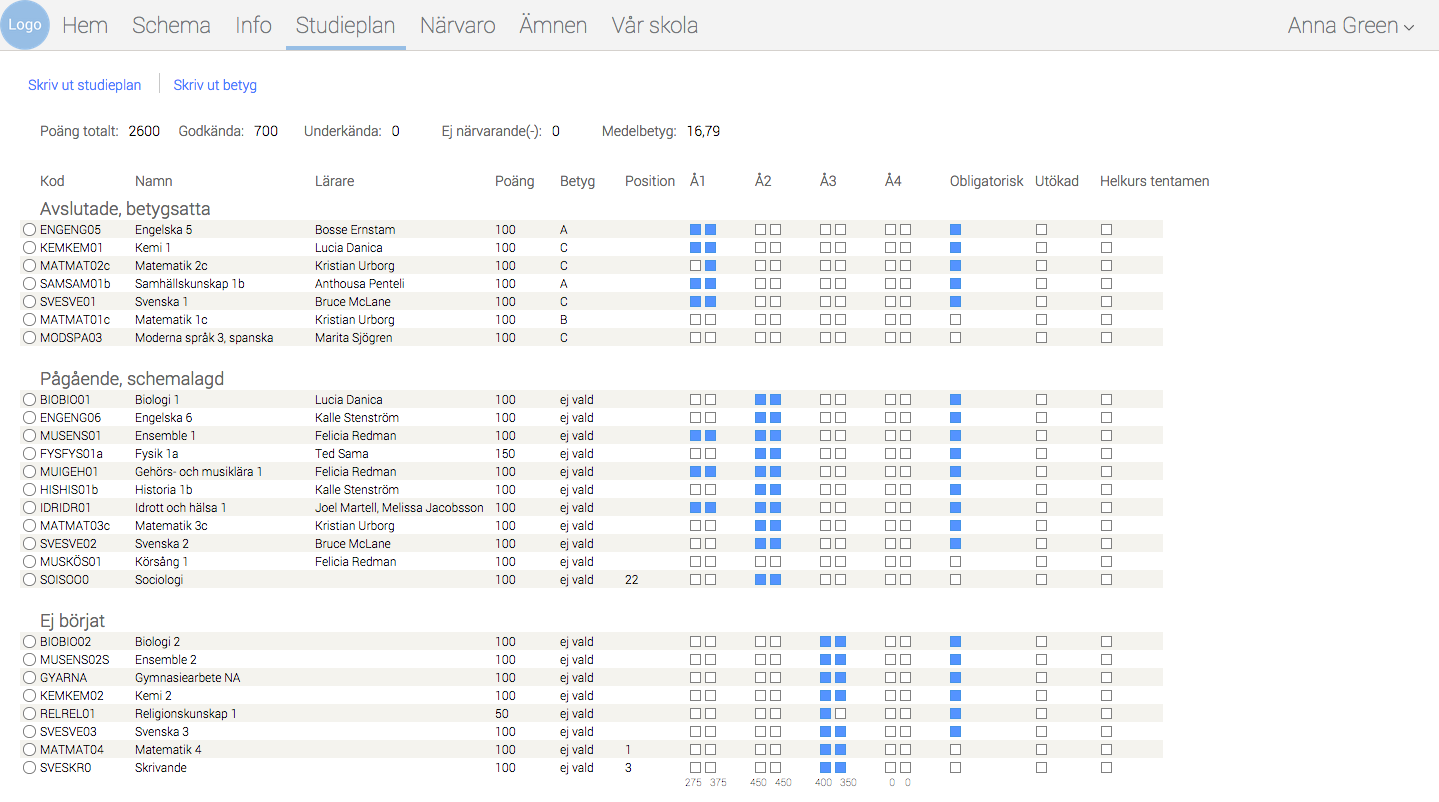 Schoolity - Schemaläggning och administration för skolor